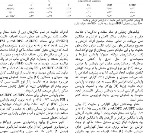 Estimation Of Genetic Variance For Audpc Raudpc And Fsi Traits By