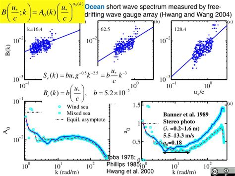 Ppt Ocean Surface Roughness And Remote Sensing Powerpoint Presentation Id5162892