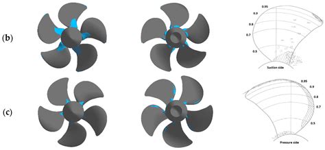Numerical Approach Based On Solving 3d Navierstokes Equations For Simulation Of The Marine