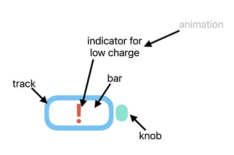 Battery Indicator In Flutter Kyryl Horbushko