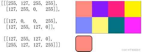 【数字图像处理python Opencv实战学习笔记（学习地址：腾讯课堂 火力教育 数字图像处理python Opencv实战