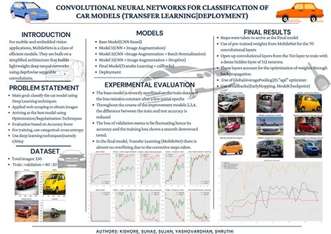 GitHub Sujanshirol Real Time Classification Of Car Models Real Time Classification Of India