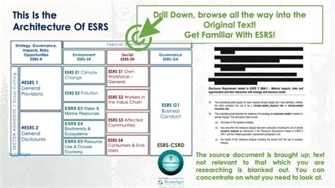 Esrs Csrd On Linkedin Doublemateriality Impactmaterialityassessment…