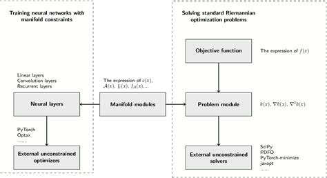 Figure From CDOpt A Python Package For A Class Of Riemannian Optimization Semantic Scholar