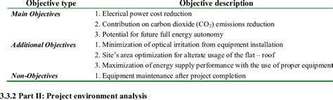 Project Objectives Plan Download Table