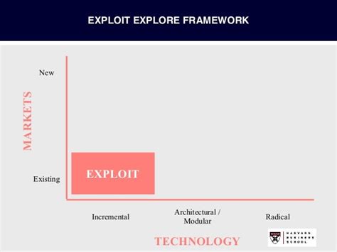 Exploit Explore Sverreandcalle