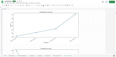 Github Vevesta Vevestax Lines Of Code To Track Ml Experiments Eda Check Into Github