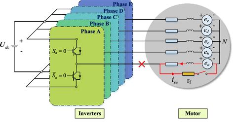 Figure 1 From Single Phase Short Circuit Fault Tolerant Control For