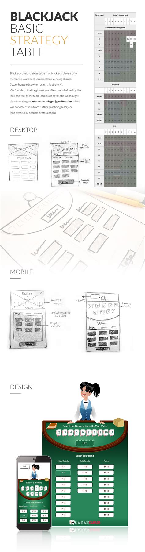 UI UX Widgets On Behance