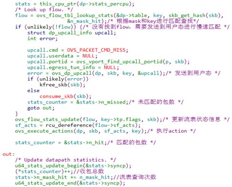 open vswitch源码阅读笔记（上） csdn博客