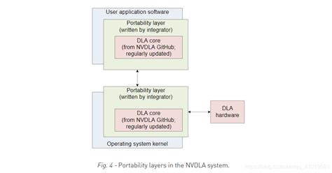nvdla学习笔记（1） csdn博客