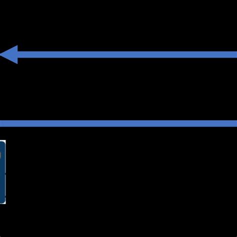 pwds communicates with sel rtac over dnp3 download scientific diagram