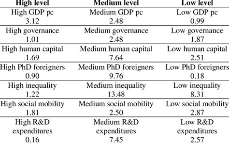 Betweenness Centrality Of The Nodes Download Scientific Diagram