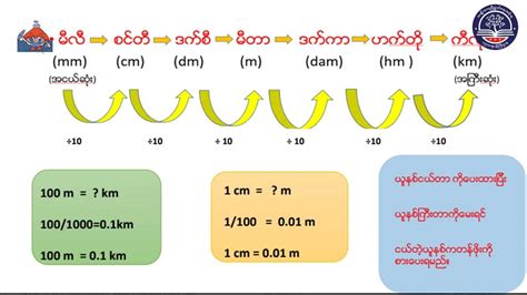 Grade 7 သင်္ချာအတွဲ ၁ ၊ အခန်း ၉ လူမှုရေးသင်္ချာ အပိုင်း ၁ ၊ စာမျက်နှာ ၁၁၅ G7ma Episode 40