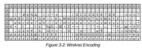 Chapter 3 Fonts ReportLab Docs