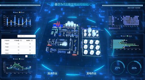 基于TvT的发电厂数字孪生可视化平台 ICE 图形学社区