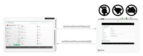 Retrieve The Device State