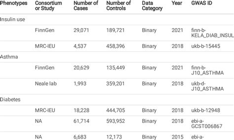 Phenotype Source And Description From Open Gwas Database Download Scientific Diagram
