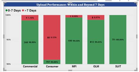 Bar Chart Values Not Showing Microsoft Fabric Community