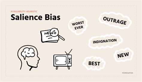 Salience Bias Moresapien