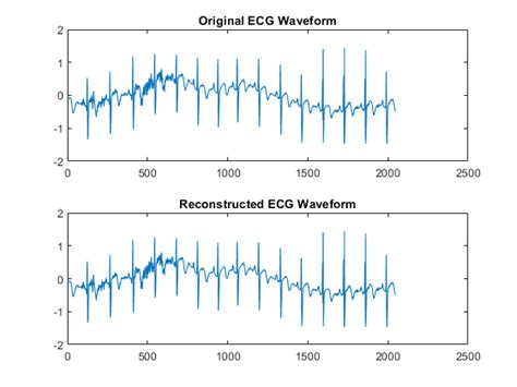 Orthogonal And Biorthogonal Filter Banks