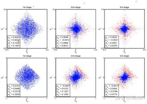Mmdetection框架和工程实践 知乎