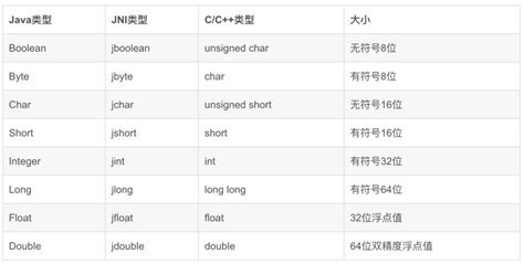 Jni编程（windowsjdk11clion） Csdn博客