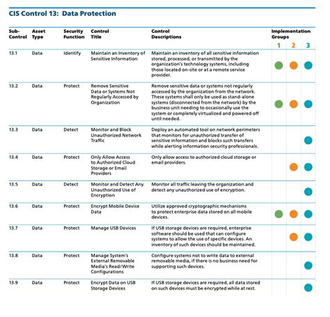 Cis Control 13 Data Protection Cis Controls Assessment Specification