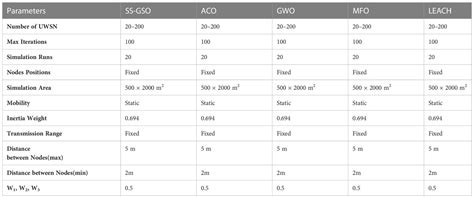 Frontiers Energy Efficient Clustering Protocol For Underwater