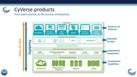 Tools And Services Workshop Ppt Download
