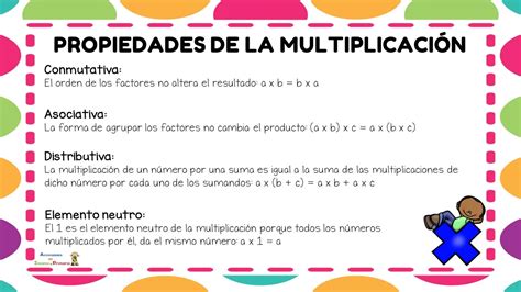 Carteles Didácticos Propiedades De La Suma Y De La Multiplicación