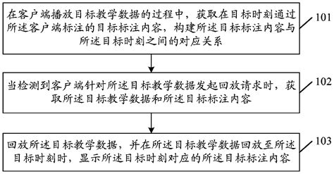 Data Playback Method Device And Equipment And Storage Medium Eureka Patsnap