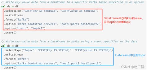 大数据spark Structured Streaming集成 Kafka 赵广陆 博客园