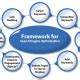 Best MySQL GUI Tools For Developers DevZum