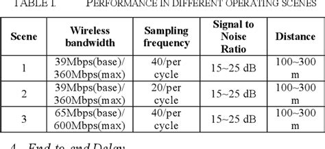 Table I From Modeling And Simulation Of Iec 61850 For Protection And Control In Smart Power