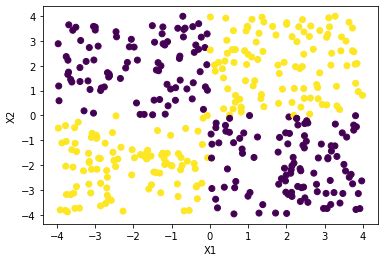 How To Create And Plot XOR Data For A Specific Range In Python Stack Overflow