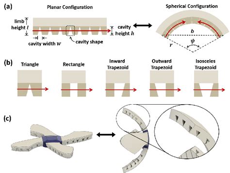 Figure 10 From Topology And Morphology Design Of Spherically