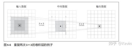《深度学习入门》 8深度学习 知乎