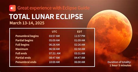 Eclipse Guide Get Ready For Next Eclipses