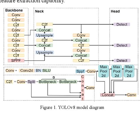 Figure 1 From The Lightweight Steel Surface Defect Detection Algorithm