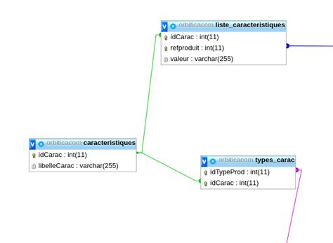 Sql Join Three Mysql Table Stack Overflow