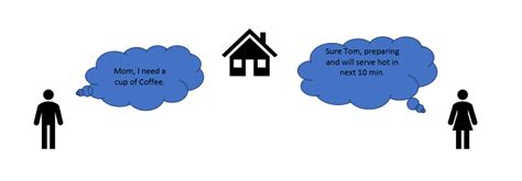 The Best Sql Server Architecture Explained Named Pipes Optimizer