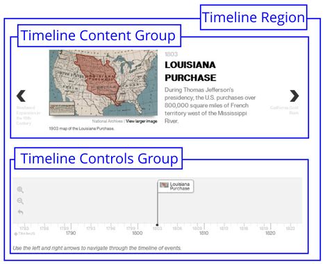 Split Timeline Component Into Aria Regions Issue 759 NUKnightLab TimelineJS3 GitHub