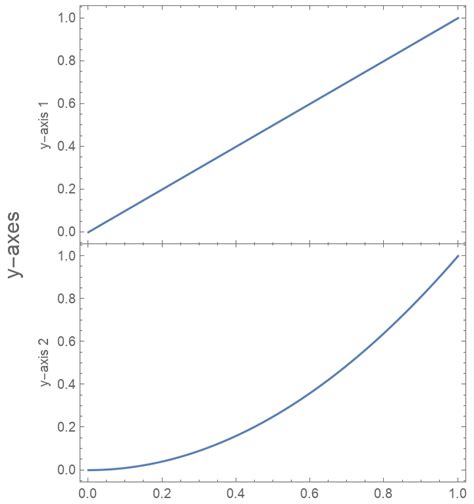 PlotGrid Wolfram Function Repository
