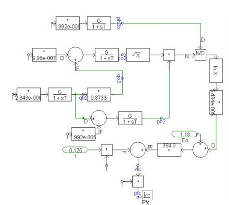 Pscad Model Of Sofc The Figure 4 Shows The Pscad Emtdc Model