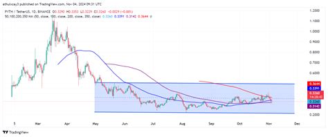 Pyth Network Pyth Price Prediction And Forecast For 2024 To 2030 Mudrex Learn