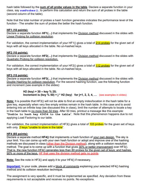 Solved The Goal Of This Assignment Is To Work With Hash Chegg