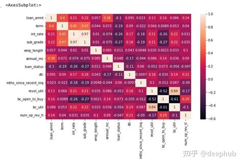 特征选择技术总结 知乎