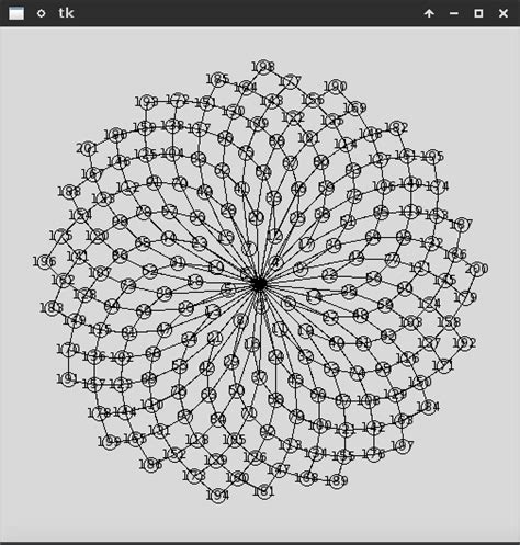 python fibonacci sunflower tkinter stack overflow in 2024