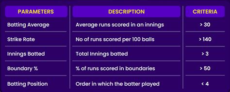 GitHub VikasBagur Cricket Data Analytics
